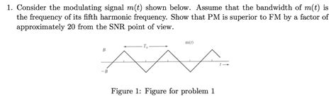 SOLVED Consider The Modulating Signal M T Shown Below Assume That The Bandwidth Of M T Is