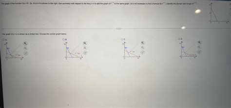 solved the graph of the function f x 8 2x 0≤x≤4 is shown