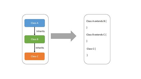 Oauth Simplified Oauth Is A Commonly Used Way To Permit By Sandun