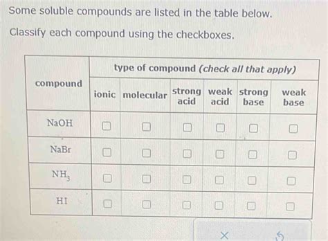 Some Soluble Compounds Are Listed In The Table Below Classify Each