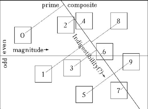 Numerical Similarity Scaling Stanford 1975 Download Scientific