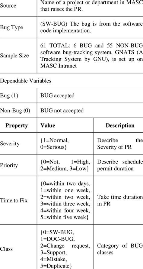 Variables Used In The Computational Technique Property Description