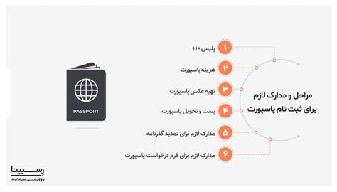 پاسپورت مدارک مورد نیاز انواع گذرنامه قوانین