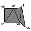 Overview Of OpenGL