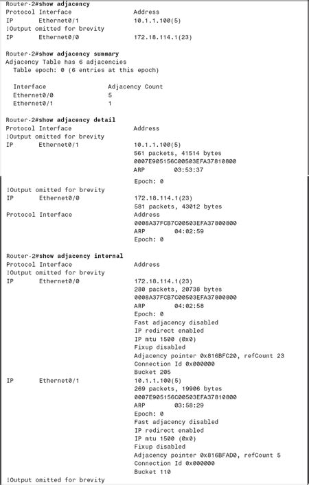 Verify The Adjacency Table