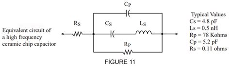 Understanding Chip Capacitors Rf Basics And Selection Guide Johanson