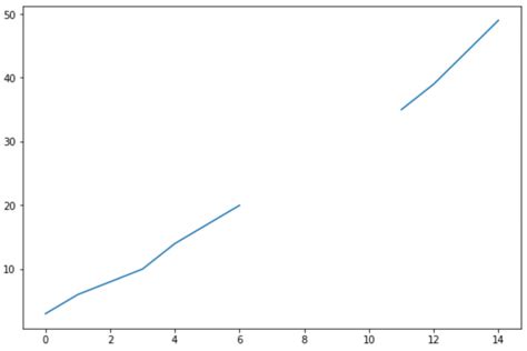 How To Impute Missing Values In Pandas Including Example