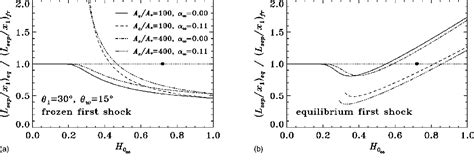 Figure 10 From Separation Length In High Enthalpy Shockboundary Layer