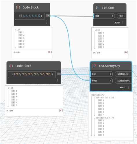 Propertyset2excel Civil 3d Dynamo
