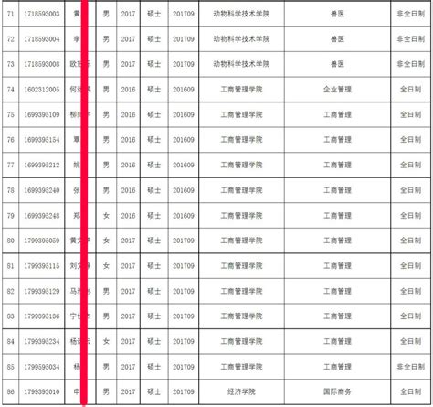 广西大学2022年清退硕博研究生85人！研究生之路，严进严出已成常态！