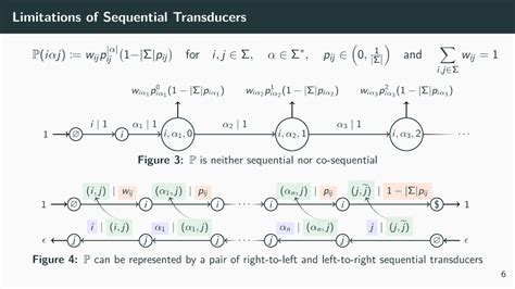 Институт по информационни и комуникационни технологии Българска академия на науките