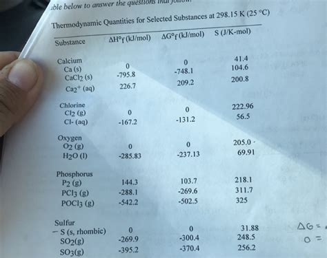 Solved 20 Consider The Reaction Nh3 G Hcl G Nh4cl