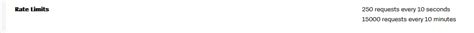 Bug Hidden Rate Limit Contradicts Communicated Rate Limit Which Also