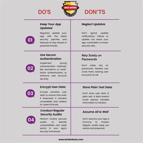application security best practices dos and donts