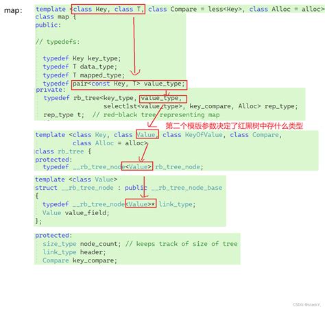 【c】:map和set的封装c封装map Set Csdn博客 【c】:map和set的封装c封装map Set Csdn博客