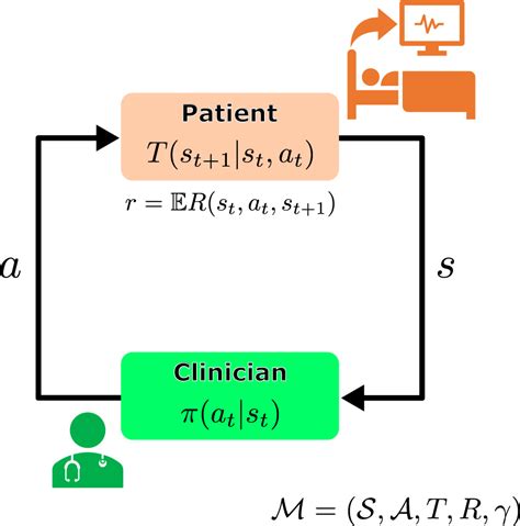 Using Reinforcement Learning To Identify High Risk States And