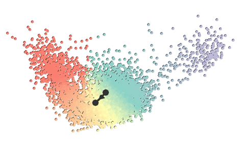 plot dimred error must supply a symbol or a string as argument