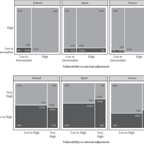 1 Vulnerability Profiles And Preferred Crisis Responses Download Scientific Diagram