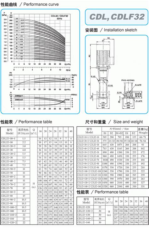 供应多级泵厂家QDL轻型多级离心泵 轻型多级泵 QDL 浙江扬子江泵业有限公司 化工设备网