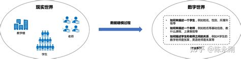 什么是数据模型？ 知乎
