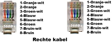 Utp Kabel Krimpen Netwerkkabel Patchen Kleurcode Netwerkkabel Leer Het Hier