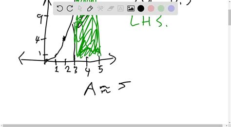 Solvedgraph Each Curve Use Inscribed Rectangles To Approximate The