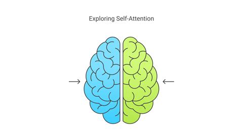 Self Attention Demystified The Secret Behind Transformers Context Awareness