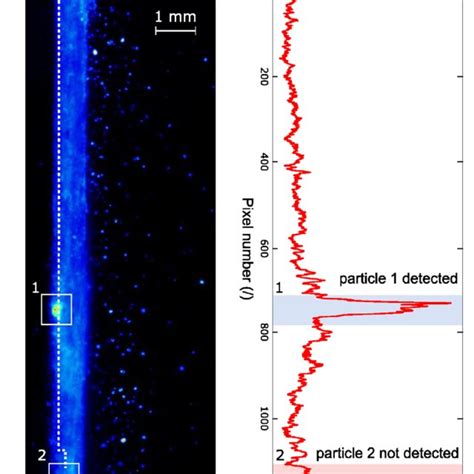A A Diagram Of An Ice Particle Generation Unit B Ice Particles