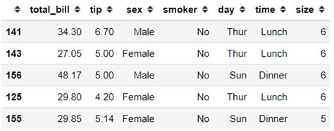 4 Pandas Function To Reshape Table Layout By Cornellius Yudha Wijaya Towards Data Science