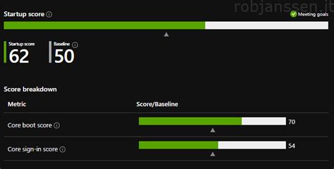 Mem Endpoint Analytics Robjanssenit