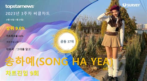 송하예song Ha Yea 써클차트 9회 랭크·차트점유율 06로 공동 37위·상위 96대표곡은 그대를 알고