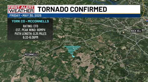 Ef0 Tornado Touched Down In York County Nws Says