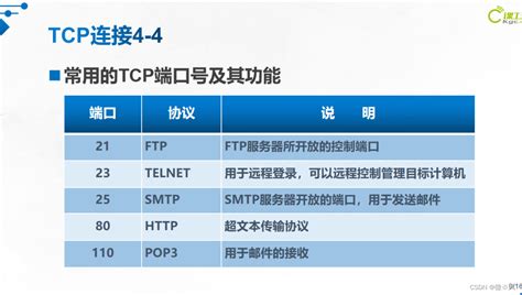 传输层协议介绍（协议层）传输层有什么协议 Csdn博客