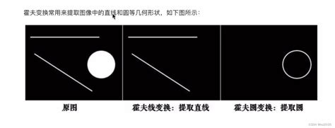 Opencv实现模板匹配和霍夫线检测，霍夫圆检测通过模板计算来检测直线 Csdn博客