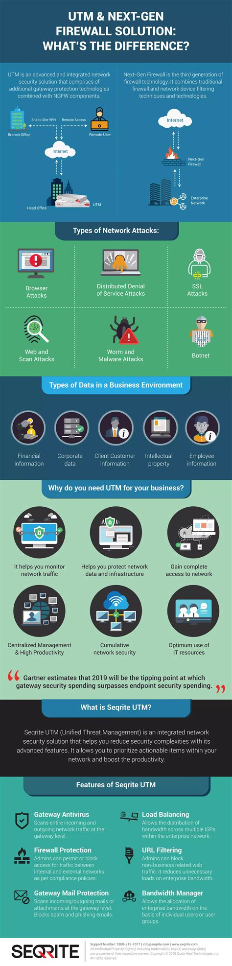 Utm And Next Gen Firewall Solution Whats The Difference Pdf