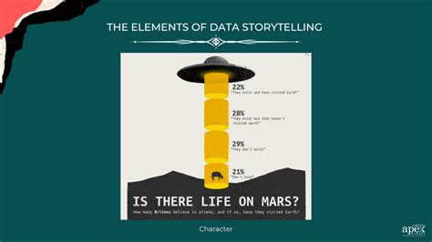 Elements Of Data Storytelling Turning Data To Stories