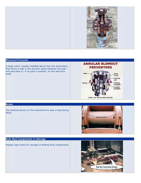 Drilling Rig Components Illustrated Glossary Pdf