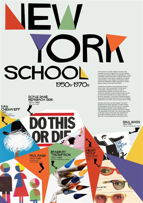 11 Graphic Design Styles For Your Design When To Use Images