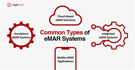 What Is Emar In Healthcare Definition And Core Functions Agiletech