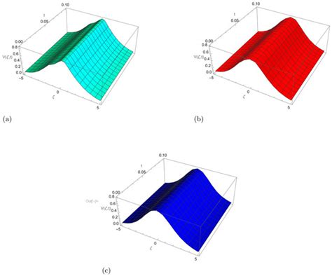 Symmetry Special Issue Symmetry In Quantum Calculus