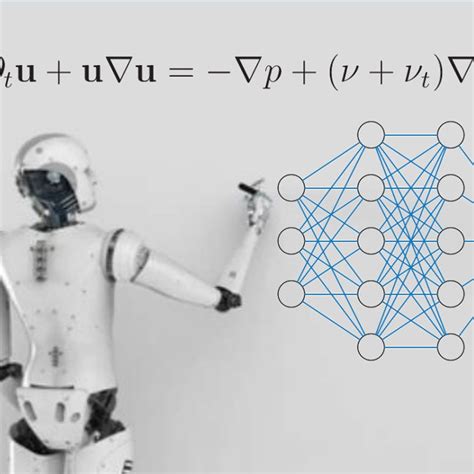 Von Karman Institute For Fluid Dynamics On Linkedin Machinelearning Bigdata Fluiddynamics