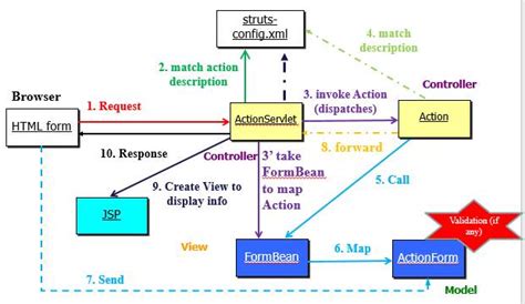 Kieu Trong Khanh Tổng Quan Về Struts Framework Một Framework Hỗ Trợ Xây Dựng ứng Dụng Web áp