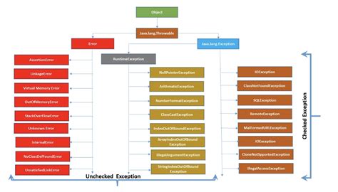 [development] exception in java yuha👩🏻‍💻