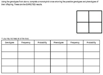 Sex Linked Inheritance Laboratory Simulation By But First We Science