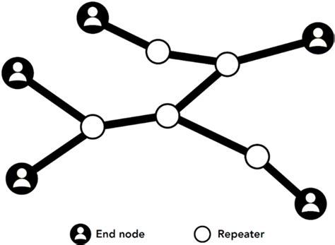 Quantum Network Technology