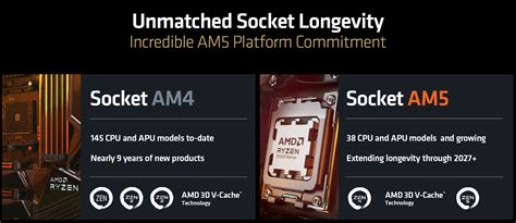 AMD Ryzen X Review The New Flagship Socket AM Platform Overclocking TechPowerUp