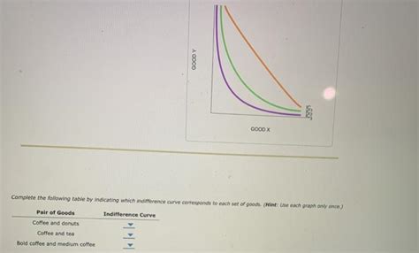 Solved 1 Substitutability The Following Graph Shows Three