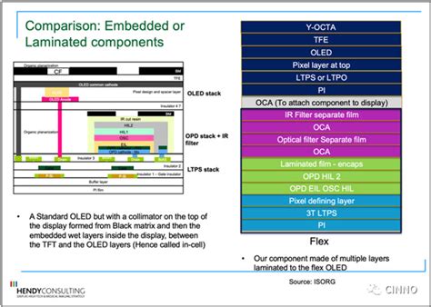 三星显示 开发出基于有机光电二极管实现全屏识别设计 知乎
