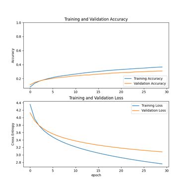 Github Guohuitian Deeplearning Garbageclassification