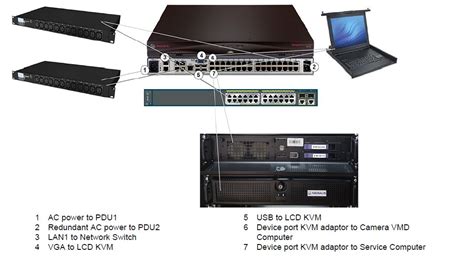 Reviewing Ip Kvm Switch 262 For Remote Control Mohammed Almalki